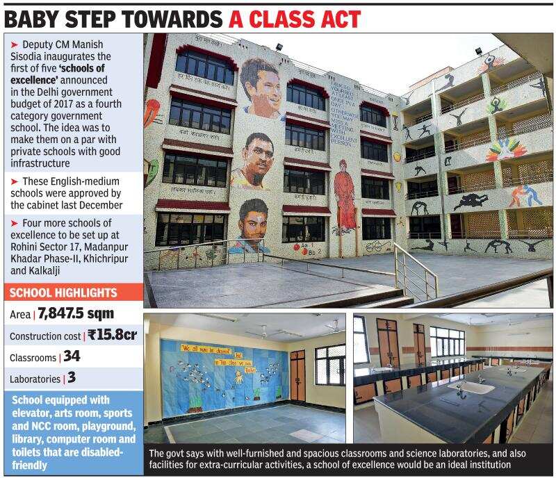 Dwarka Gets First school Of Excellence Delhi News Times Of India dwarka-gets-first-school-of-excellence-delhi-news-times-of-india