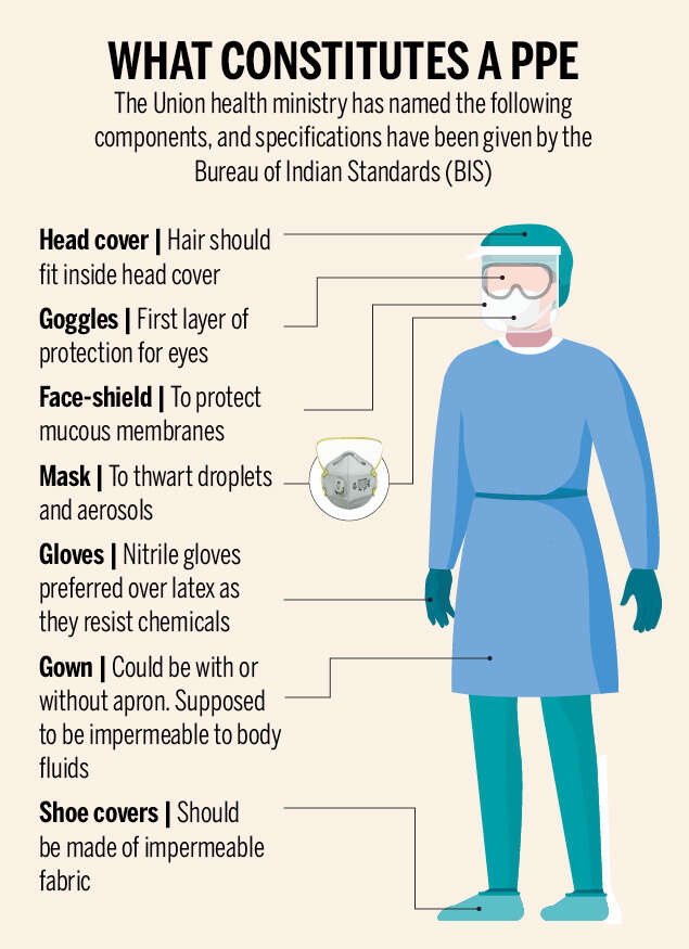 Ppe Meaning | atelier-yuwa.ciao.jp