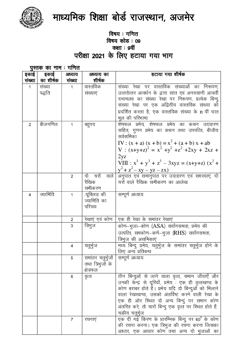 RBSE Syllabus Cut Rajasthan Board Slashes 40 Syllabus For Classes 9 rbse-syllabus-cut-rajasthan-board-slashes-40-syllabus-for-classes-9