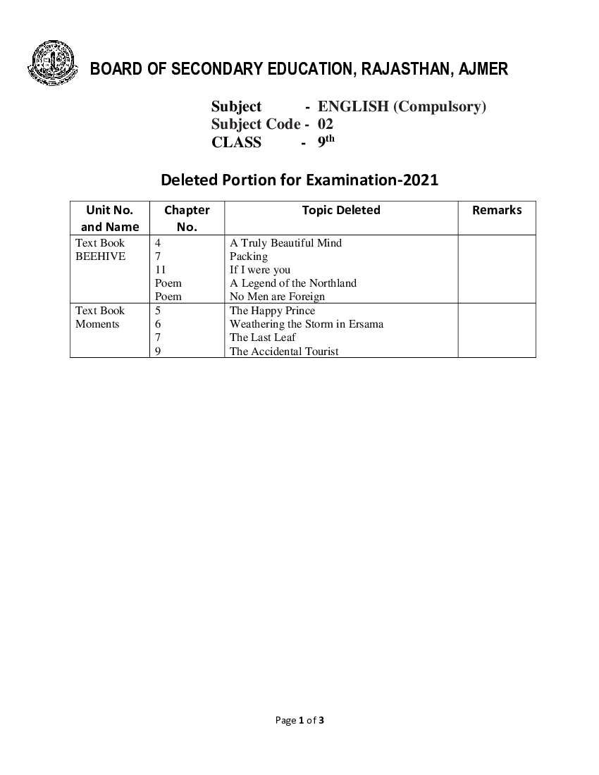 RBSE Syllabus Cut Rajasthan Board Slashes 40 Syllabus For Classes 9 RBSE Syllabus Cut Rajasthan Board Slashes 40 Syllabus For Classes 9
