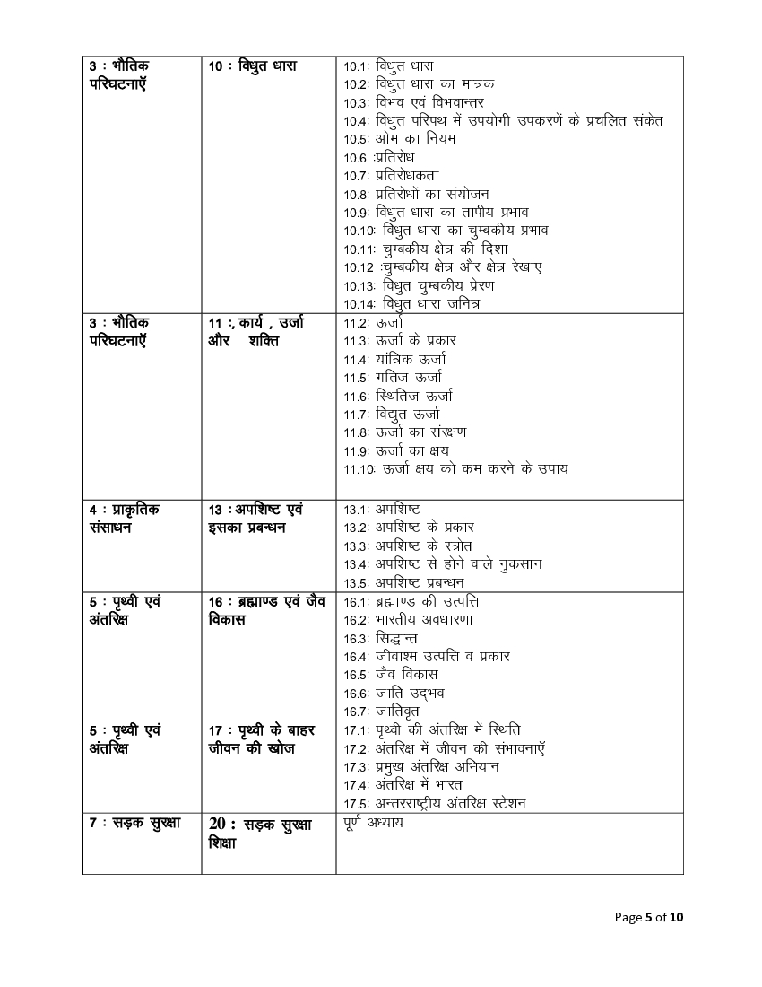 RBSE Syllabus Cut Rajasthan Board Slashes 40 Syllabus For Classes 9 RBSE Syllabus Cut Rajasthan Board Slashes 40 Syllabus For Classes 9