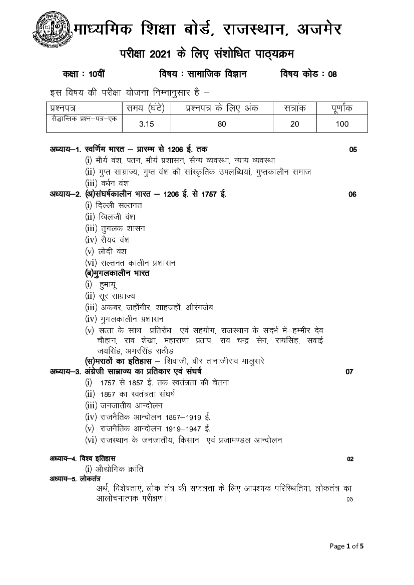 RBSE Syllabus Cut Rajasthan Board Slashes 40 Syllabus For Classes 9 rbse-syllabus-cut-rajasthan-board-slashes-40-syllabus-for-classes-9