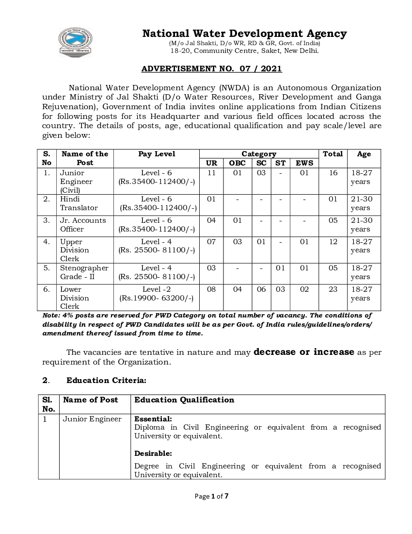 Nduat Recruitment 2021 PDF) Production Practices And Post Harvest