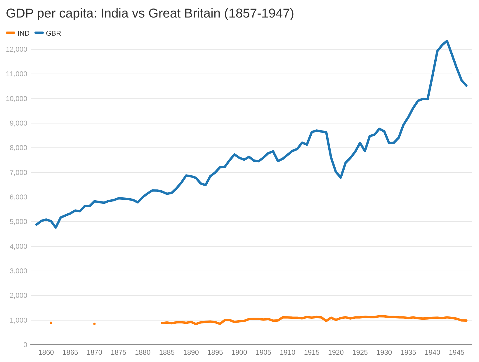 India at 74: How country evolved since 1947 | India News - Times of India