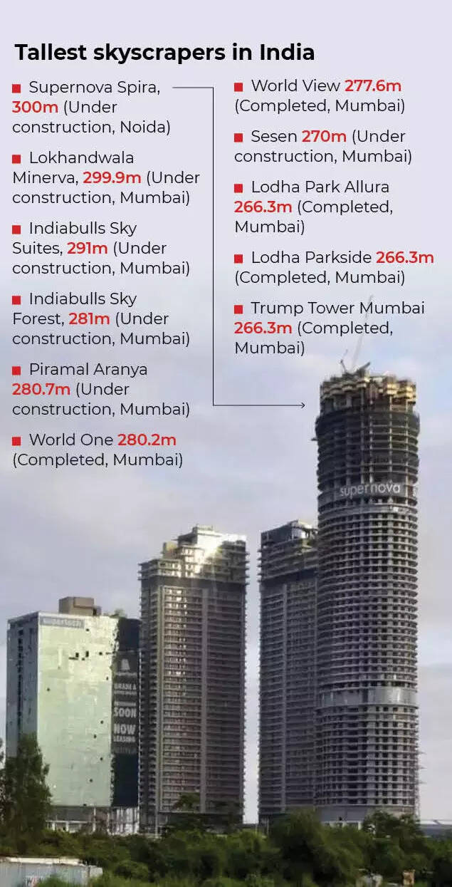 Building With Most Floors In India | Viewfloor.co