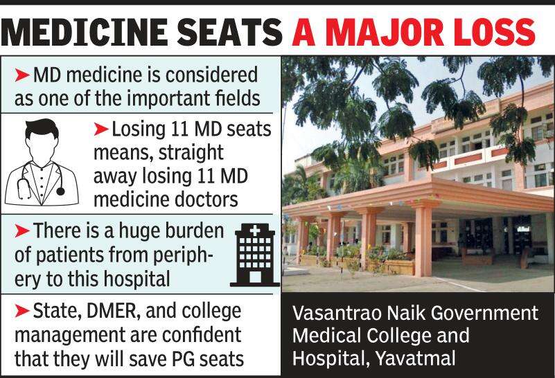 Golibar Chowk, Nagpur: Map, Property Rates, Projects, Photos, Reviews, Info