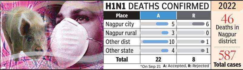 Khare Town, Nagpur: Map, Property Rates, Projects, Photos, Reviews, Info
