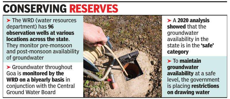 Moira, Goa: Map, Property Rates, Projects, Photos, Reviews, Info