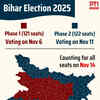 Bihar Election 2025 Live Updates: Bihar polls: Jan Suraaj releases ...