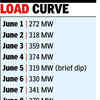 Chandigarh News, Latest Chandigarh News Headlines & Live Updates ...