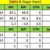 Lok Sabha Opinion poll 2019 latest: Times Now-VMR opinion poll survey ...