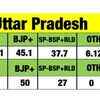 Lok Sabha Opinion poll 2019 latest: Times Now-VMR opinion poll survey ...
