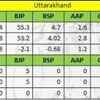 Lok Sabha Opinion poll 2019 latest: Times Now-VMR opinion poll survey ...