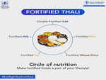 What is food fortification and why it is important | The Times of India