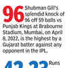 PBKS vs GT Highlights, IPL 2023: Gujarat Titans beat Punjab Kings by 6 ...