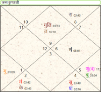 Bhakoot Dosha: Insights into its effects and effective remedies - Times ...