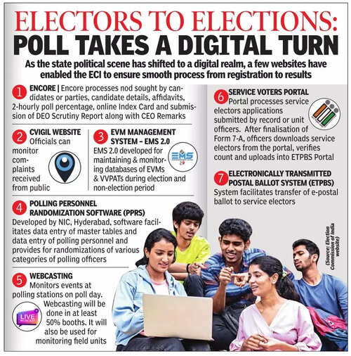 Assembly elections 2023 live updates: Will Hyderabad voter turnout ...