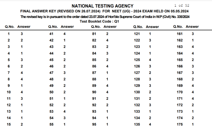 NEET UG Revised Merit List 2024 Live: NTA releases NEET UG Revised ...