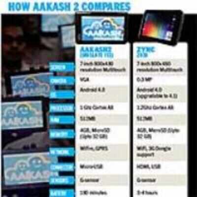 Aakash 2 gets unveiled at the United Nations