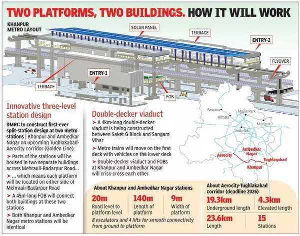 Priyangi Agarwal: Read Latest News from Priyangi Agarwal - Times of India