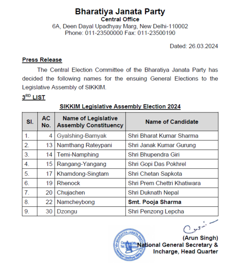 Lok Sabha Election 2024 Live Updates: Congress Party releases its eight ...