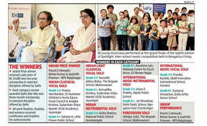 Times Nie Student Edition: Latest News, Videos and Photos of Times Nie ...