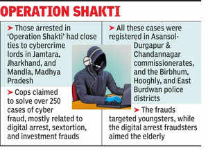 Cyber Crime Cases: Latest News, Videos and Photos of Cyber Crime Cases ...