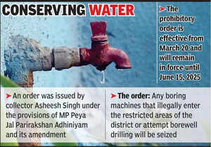 Water Scarcity News | Latest News on Water Scarcity - Times of India