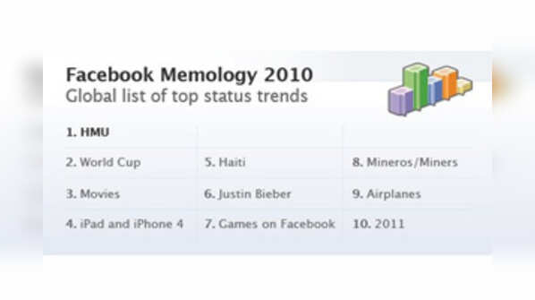 Facebooktrends