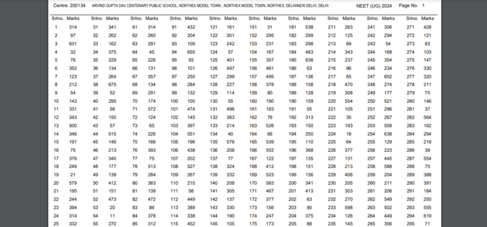 NEET UG 2024 Result Highlights: NTA declares city and center-specific results, direct link to ...