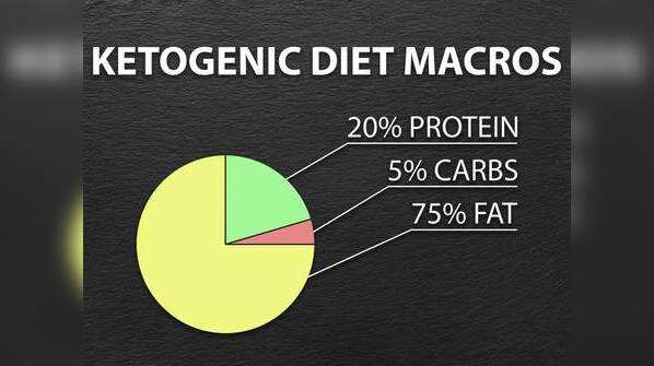 Your guide to low-carb flours for making those perfect Keto recipes