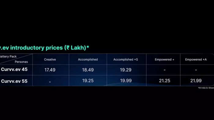 Tata Curvv EV launch highlights: Range, price, features, bookings and ...