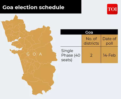 Assembly Elections 2022 Live Updates: All polling stations to be ...