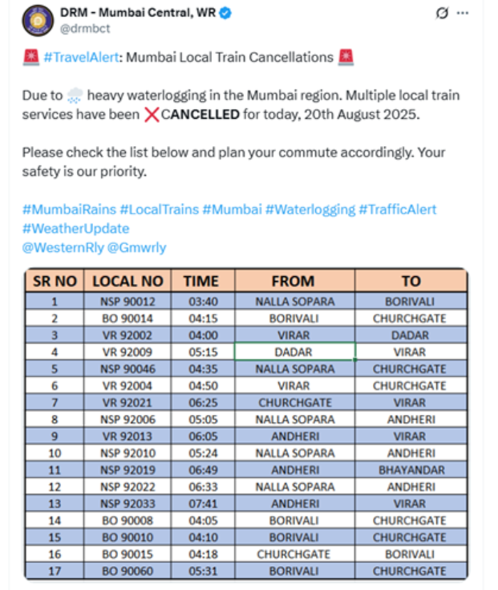 Mumbai Rains Live Updates: Several flights delayed, 5 diverted; Harbour ...