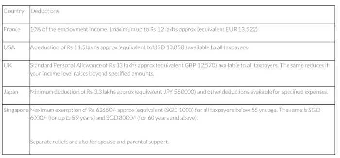 Budget 2024 Expectations Highlights: NPS changes, infrastructure ...