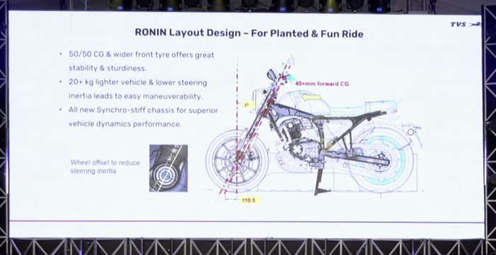 TVS Ronin 225 2022 Launch Live Updates: Price, Variants and Performance ...