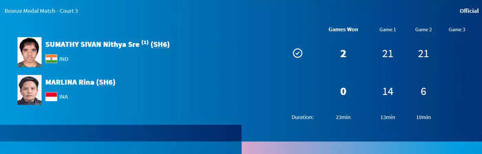 Paris Paralympics 2024 Day 5 Highlights: Sumit Antil claims India's ...