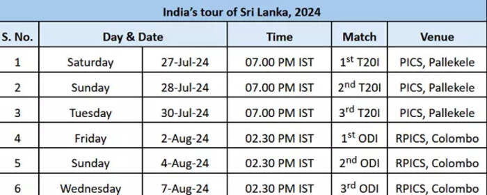 India Squad for Sri Lanka Tour Highlights: Suryakumar Yadav to lead India in T20Is; Rohit Sharma ...