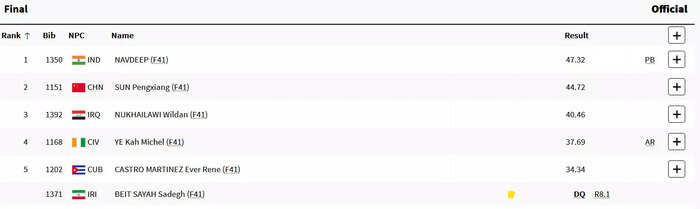 Paris Paralympics 2024 Day 10 Highlights: Navdeep's silver upgraded to ...
