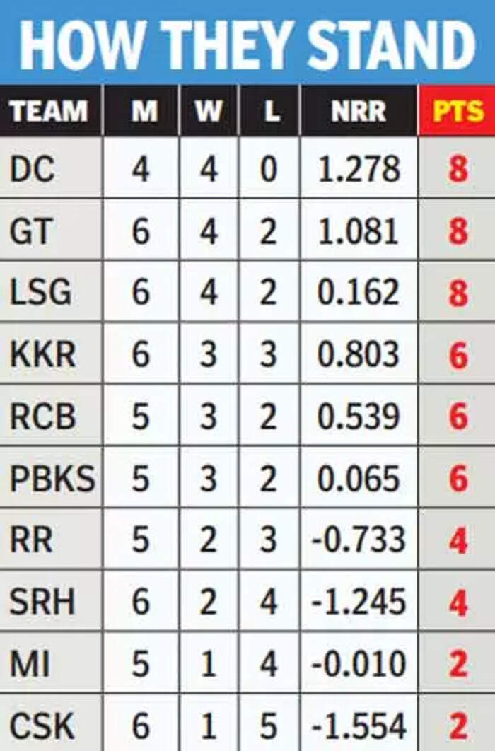 RR vs RCB Highlights, IPL 2025: Salt, Kohli lead RCB's 9-wicket win ...
