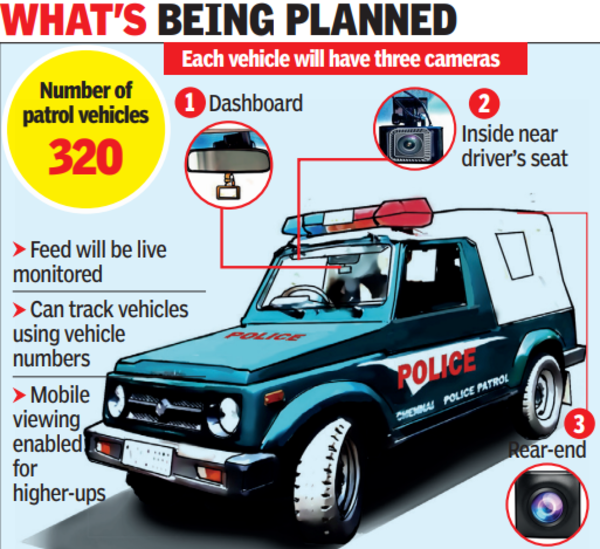 Wi-fi Cams To Be Set Up On 320 Patrol Vehicles | Chennai News - Times ...