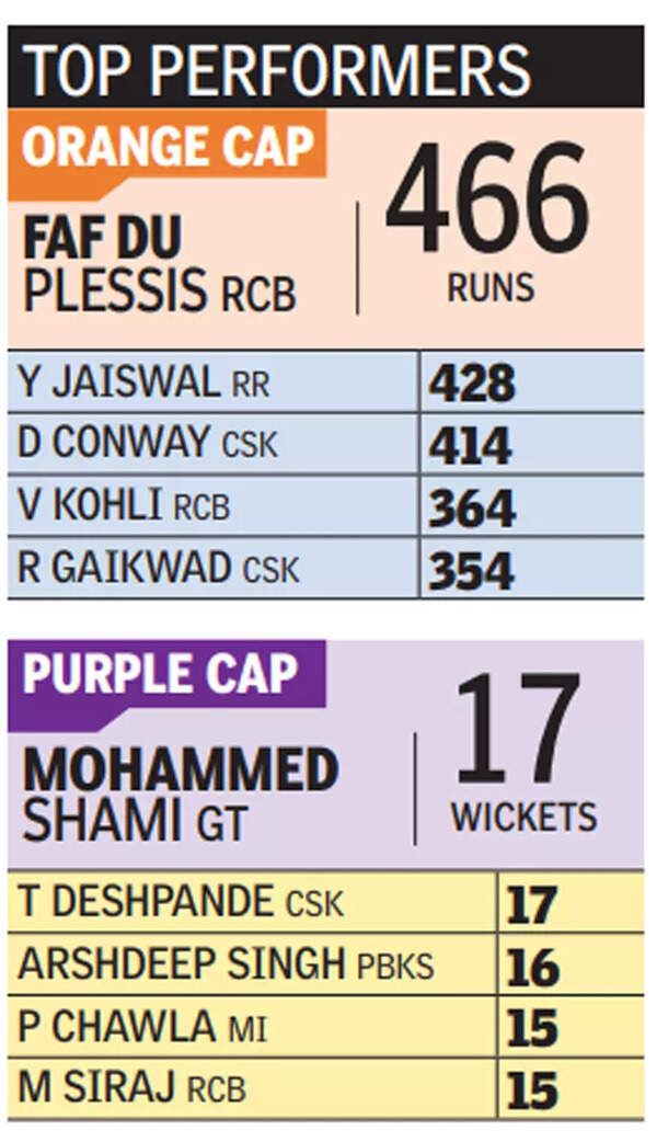 SRH vs KKR, IPL 2023: KKR prevail in death-overs battle vs SRH ...