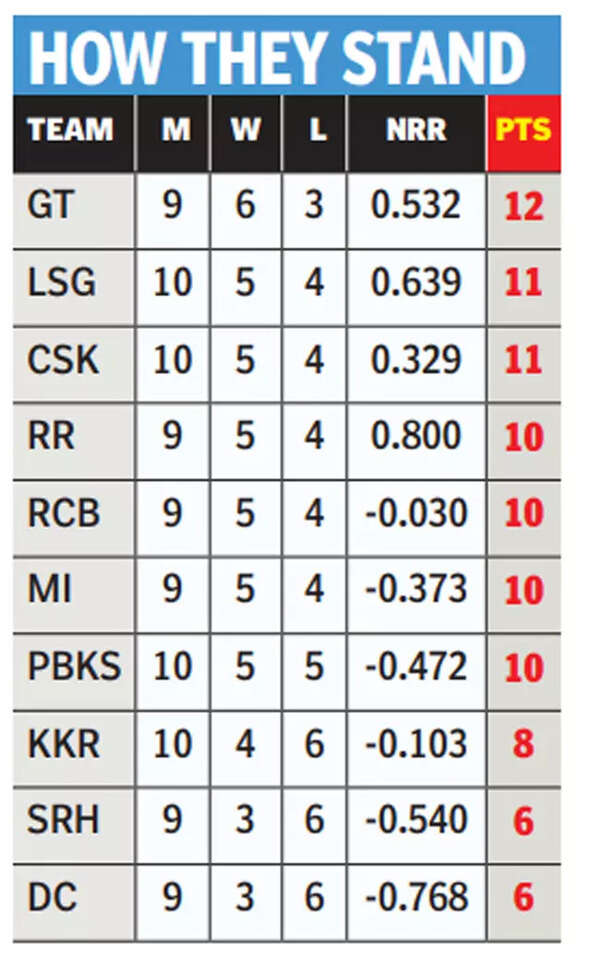 SRH vs KKR, IPL 2023: KKR prevail in death-overs battle vs SRH ...