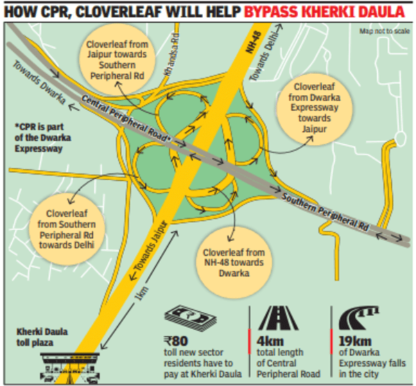 Central Peripheral Road is 'nearly ready', but no toll relief as access ...