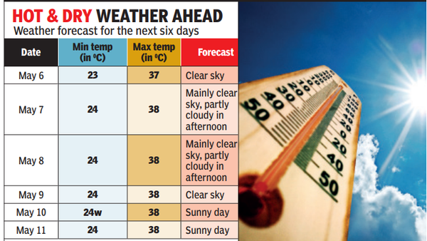 UP: Get ready for May's hot weather, temperature to rise but summer won ...