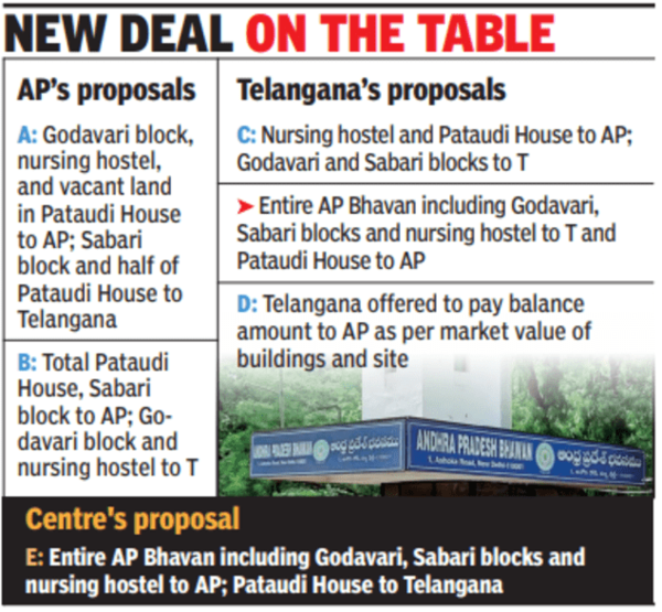 Ap Bhavan: Boost For Andhra As Centre Offers Plan To Split Assets In ...