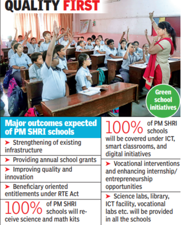 662 schools selected for PM SHRI scheme in Andhra Pradesh ...