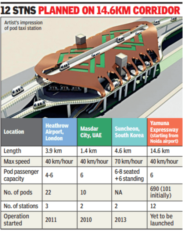 Pod taxi report ready, says it will be longest in world | Noida News ...