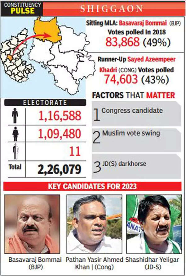 Shiggaon election: Dark horse lends life to contest sapped of vim by ...