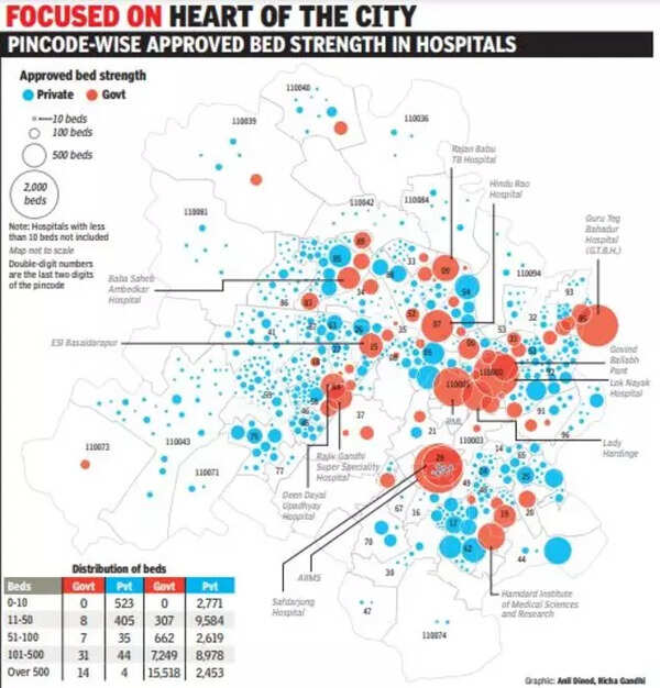 Delhi: North East district least served by hospitals and nursing homes | Delhi News - Times of India